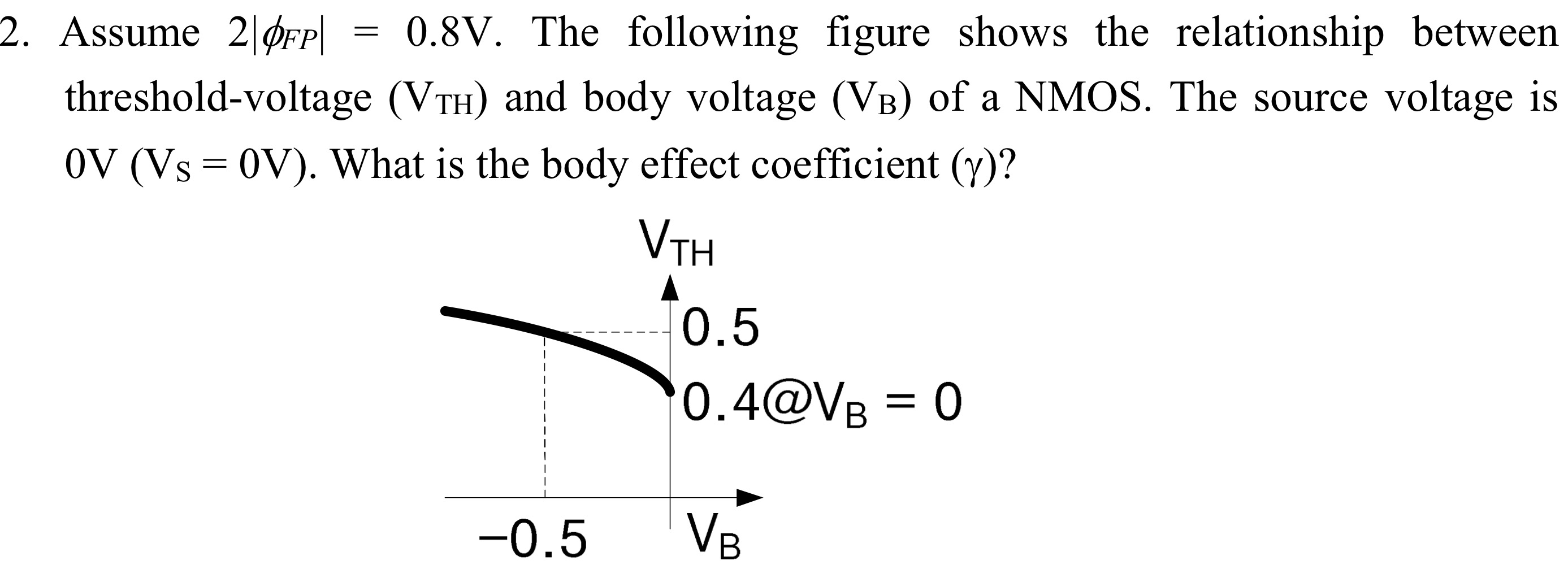 Solved 2.Assume 2|φFP|=0.8V. ﻿The following figure shows the | Chegg.com