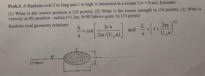 Solved Prob.3. A Rankine oval 2 m long and I m high is | Chegg.com