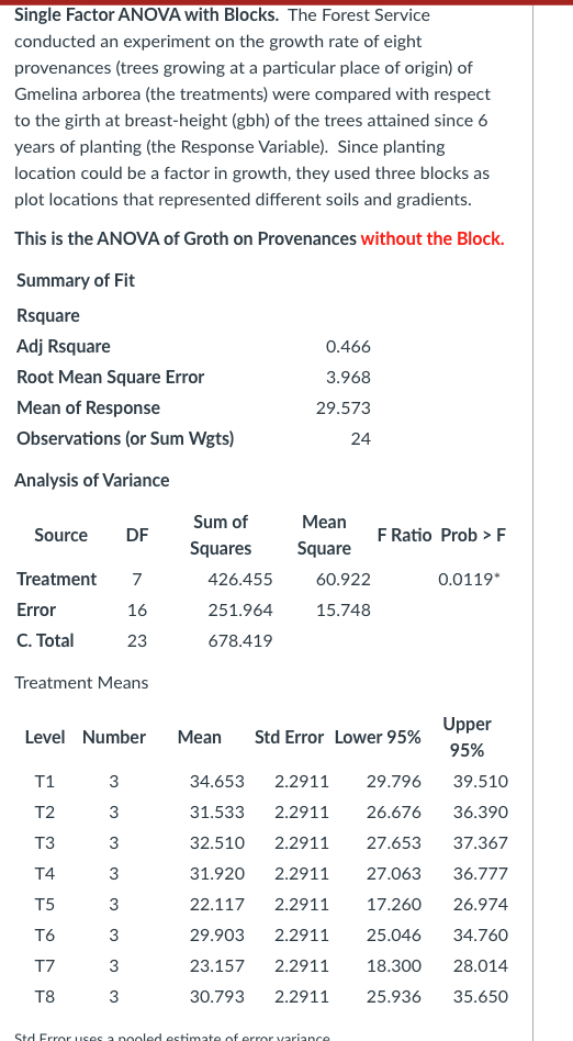 Solved Single Factor ANOVA with Blocks. The Forest | Chegg.com