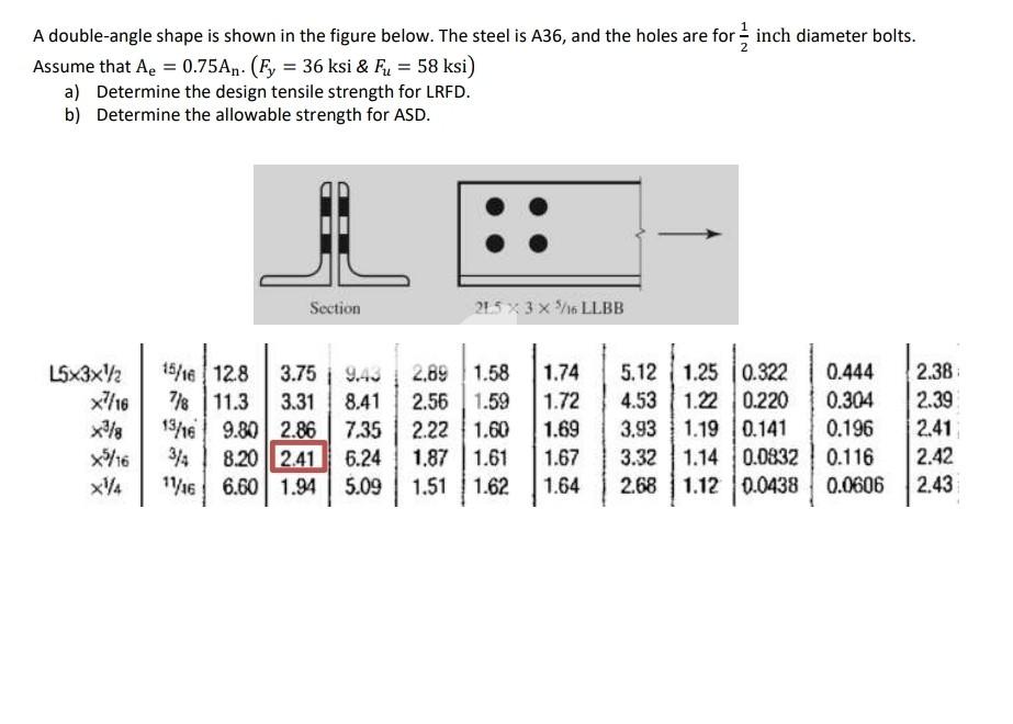 Solved A double-angle shape is shown in the figure below. | Chegg.com