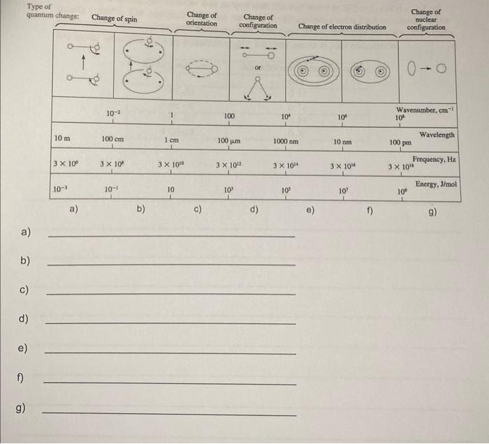 Solved a) b) c) d) e) f) g) a) b) c) d) e) f) g) | Chegg.com