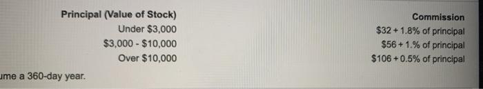 Solved Use the commission schedule from Company B shown in | Chegg.com