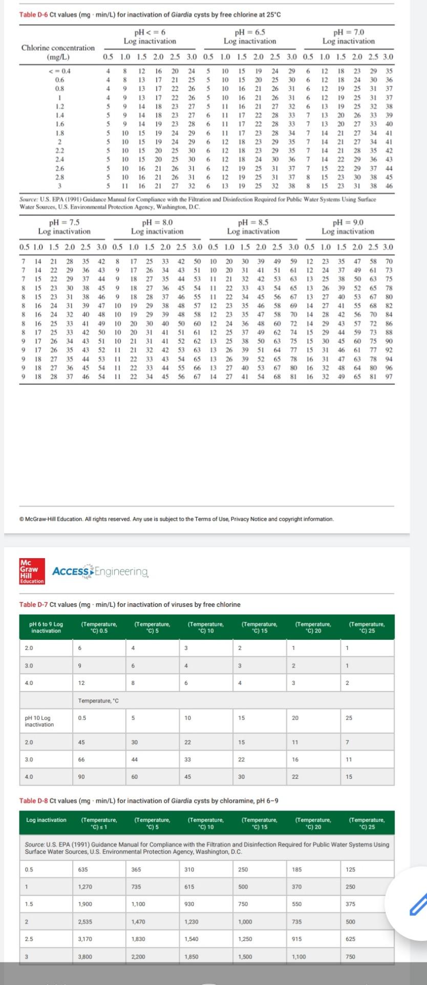 Solved 3. Use U.S. EPA CT value table to calculate log | Chegg.com