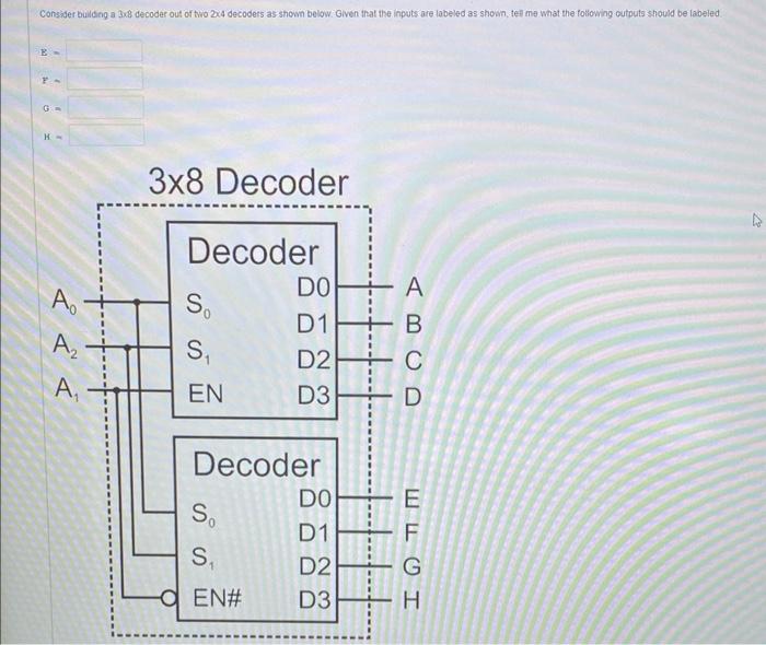 Solved answer i think must be with D0 D1 D2 and so on people | Chegg.com