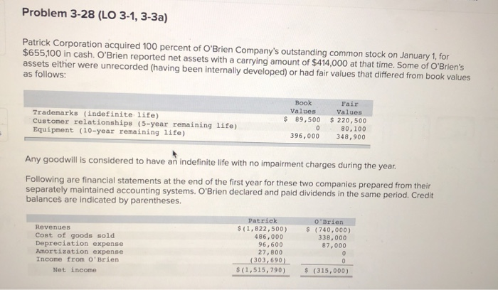 Solved Problem 3-28 (LO 3-1, 3-3a) Patrick Corporation | Chegg.com