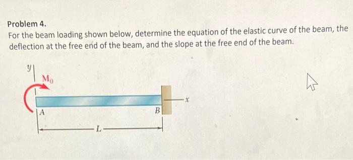 Solved Problem 4. For the beam loading shown below, | Chegg.com