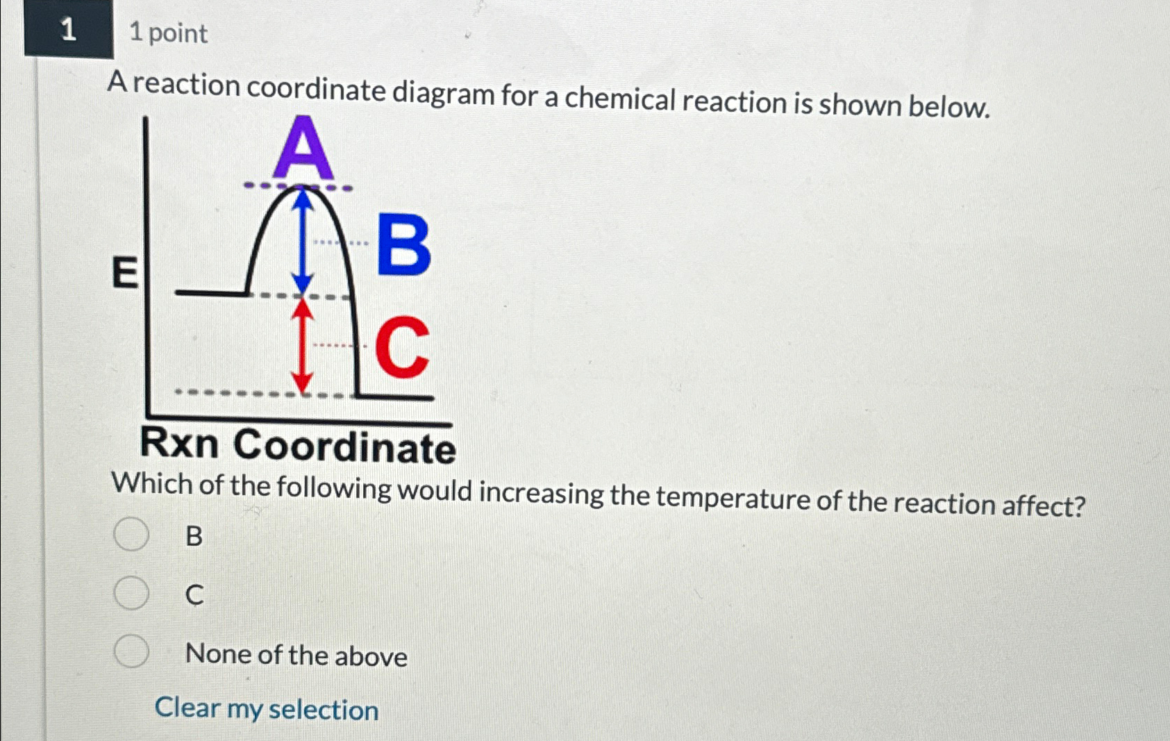 Solved 1 ﻿pointA reaction coordinate diagram for a chemical | Chegg.com