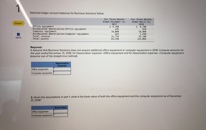 Solved Selected ledger account balances for Business | Chegg.com