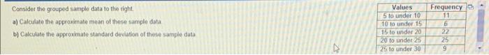Solved Consider the grouped Sample data to the right a) | Chegg.com