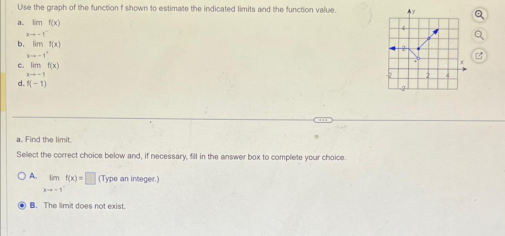 Solved Use the graph of the function f ﻿shown to estimate | Chegg.com