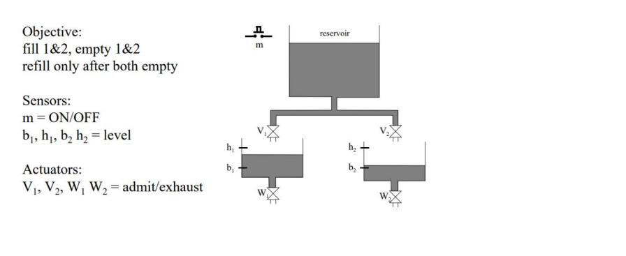 Solved Q4 (CLO-2)For the process shown, draw two different | Chegg.com