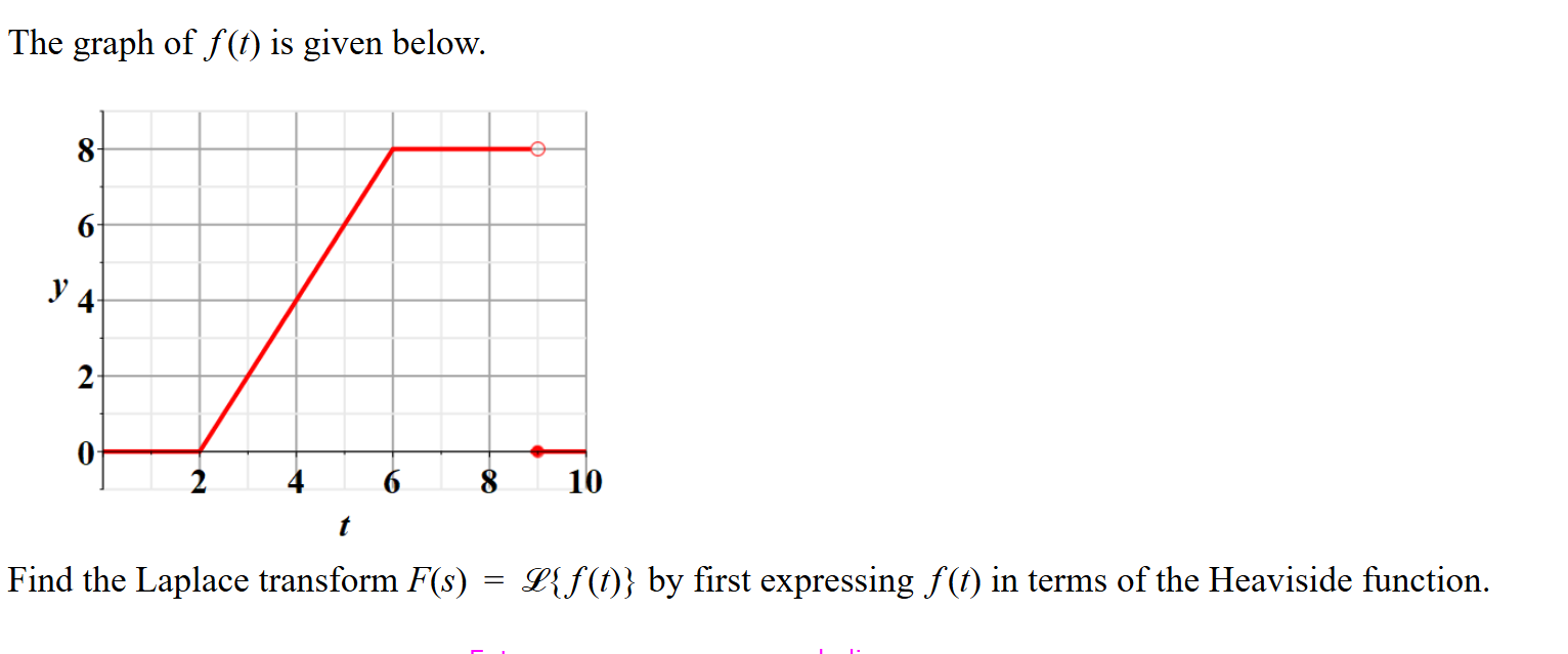 Solved The graph of f(t) ﻿is given below.Find the Laplace | Chegg.com