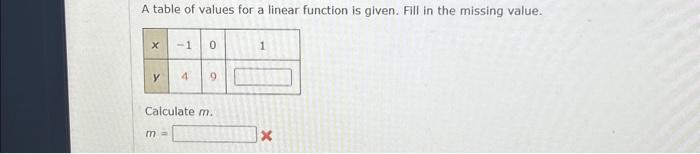 Solved A table of values for a linear function is given. | Chegg.com