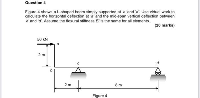 Solved Figure 4 shows a L-shaped beam simply supported at ' | Chegg.com