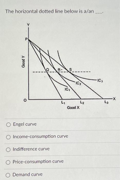 Solved The horizontal dotted line below is a/an Engel curve | Chegg.com