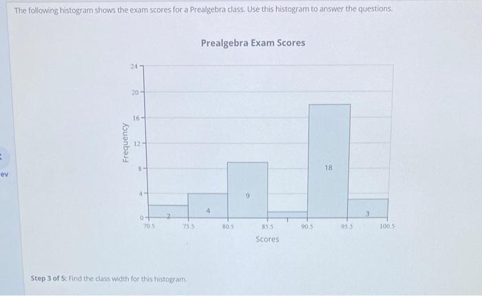 Solved The following histogram shows the exam scores for a | Chegg.com