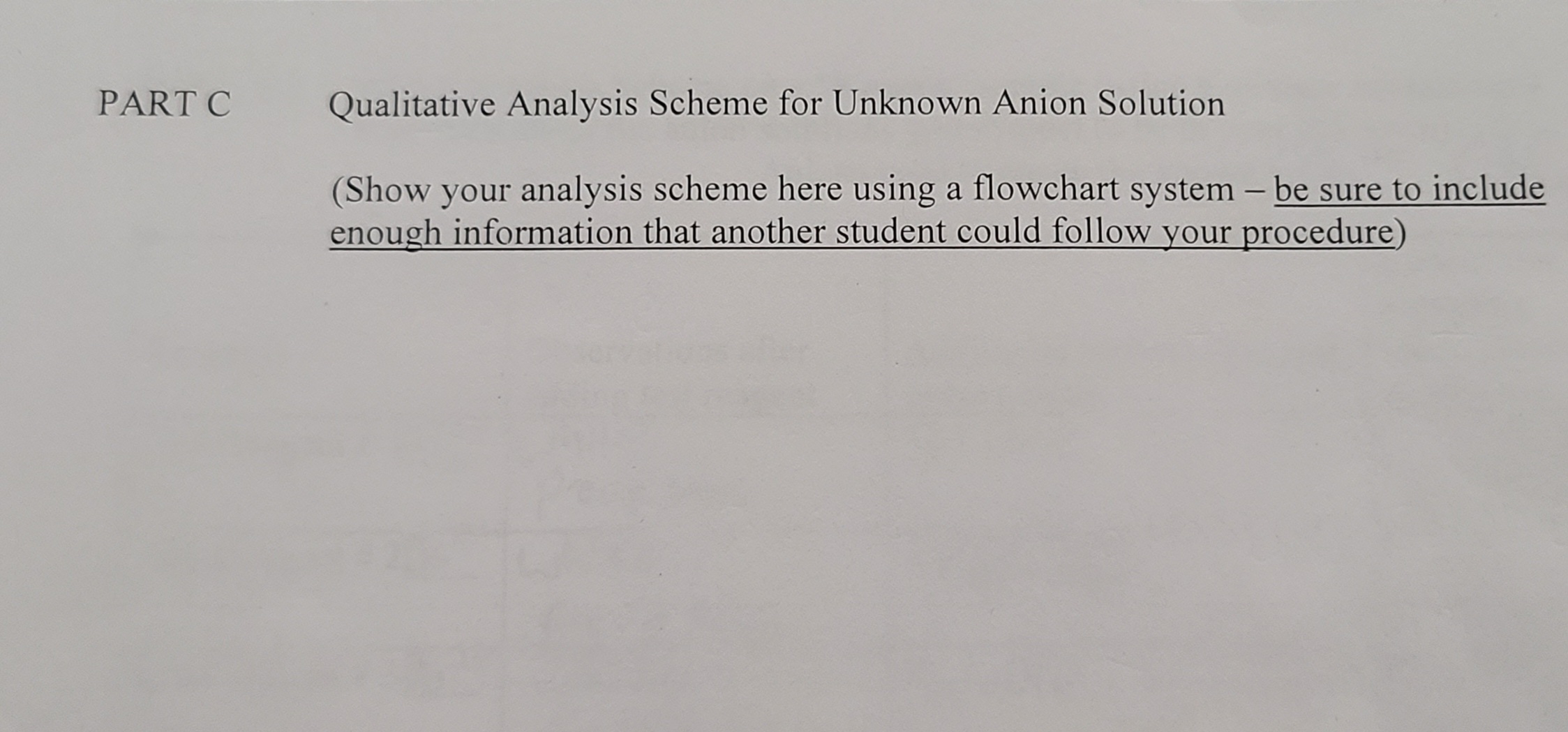 Solved PART C Qualitative Analysis Scheme for Unknown Anion | Chegg.com