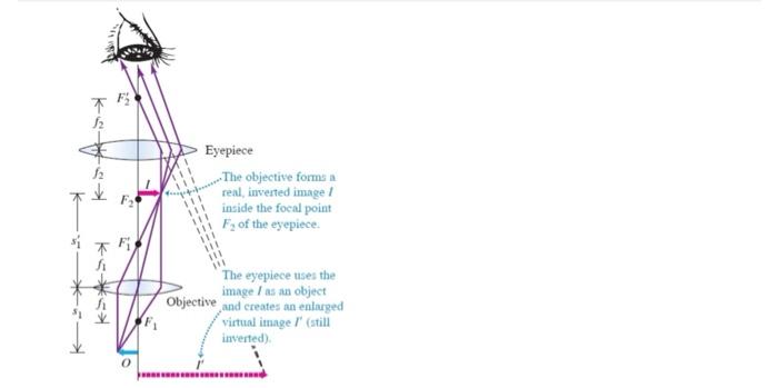 Solved As shown in the figure below, the focal lengths of | Chegg.com