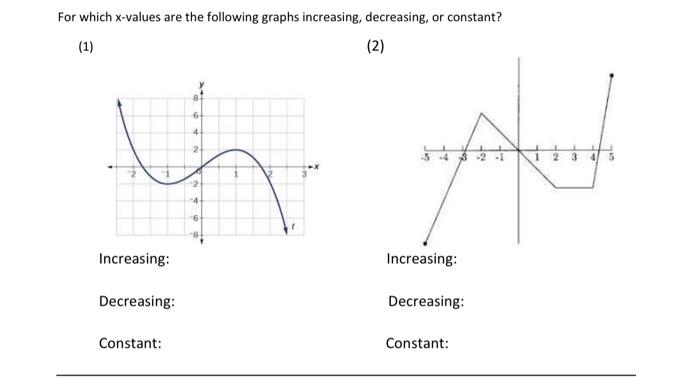 Solved For which x-values are the following graphs | Chegg.com