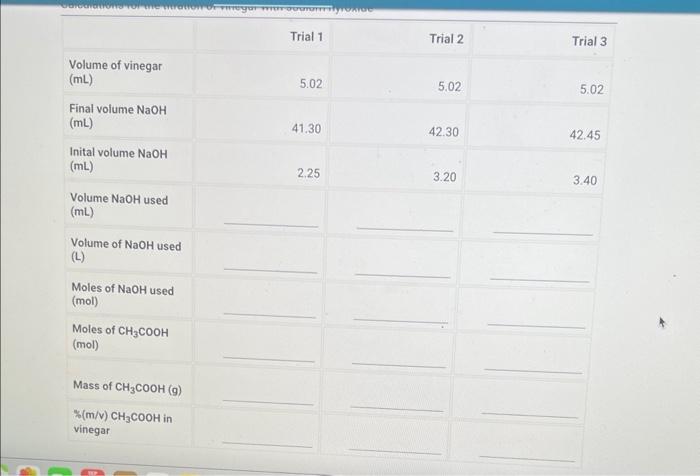 Solved \begin{tabular}{ll} \hline Volume of vinegar (mL) & | Chegg.com