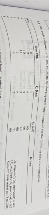 Solved cach ligned problem, calculate the development length | Chegg.com