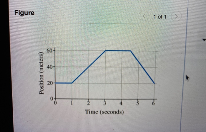 Solved Part A Consulting the graph shown in the figure, find | Chegg.com