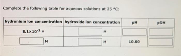 Solved Complete the following table for aqueous solutions at | Chegg.com