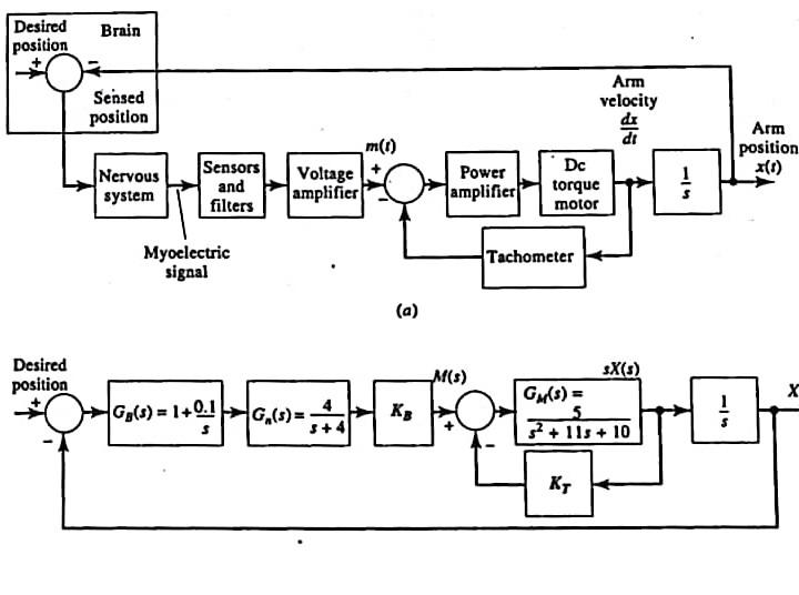Solved keep in mind our system is given below.. perform all | Chegg.com
