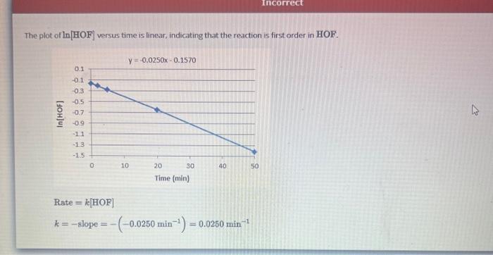Solved What is the rate constant?heres an example of how | Chegg.com