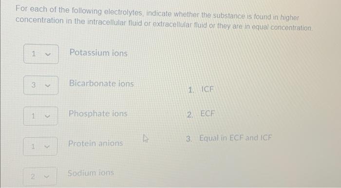 Solved For each of the following electrolytes indicate | Chegg.com