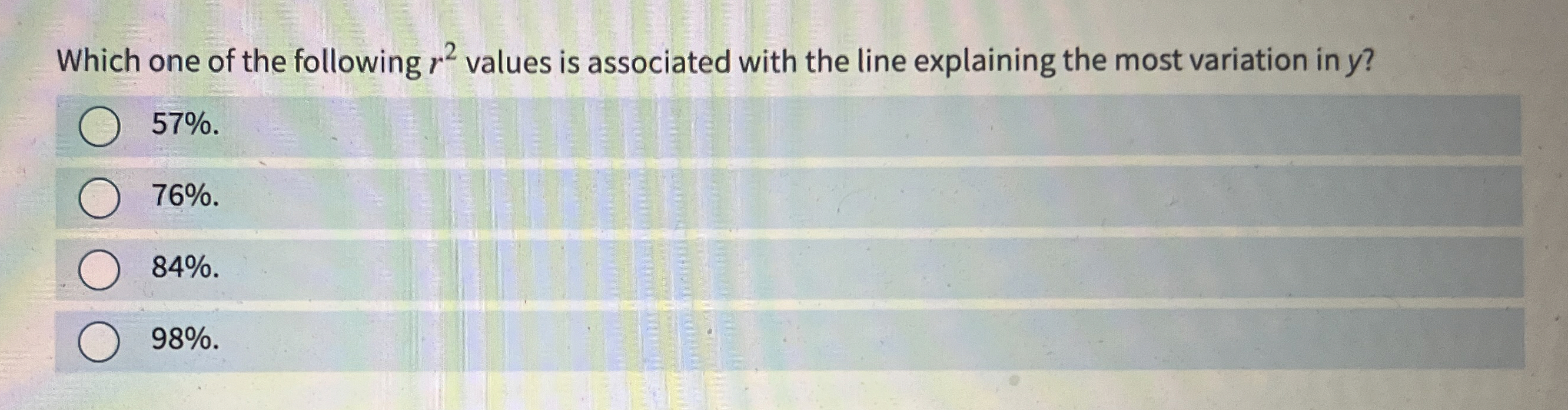 Solved Which one of the following r2 ﻿values is associated | Chegg.com