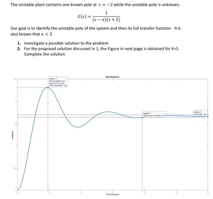 Solved The unstable plant contains one known pole at s=−2 | Chegg.com