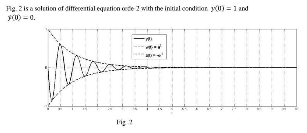 based of Figure 2, ﻿determine:a. ﻿the differential | Chegg.com