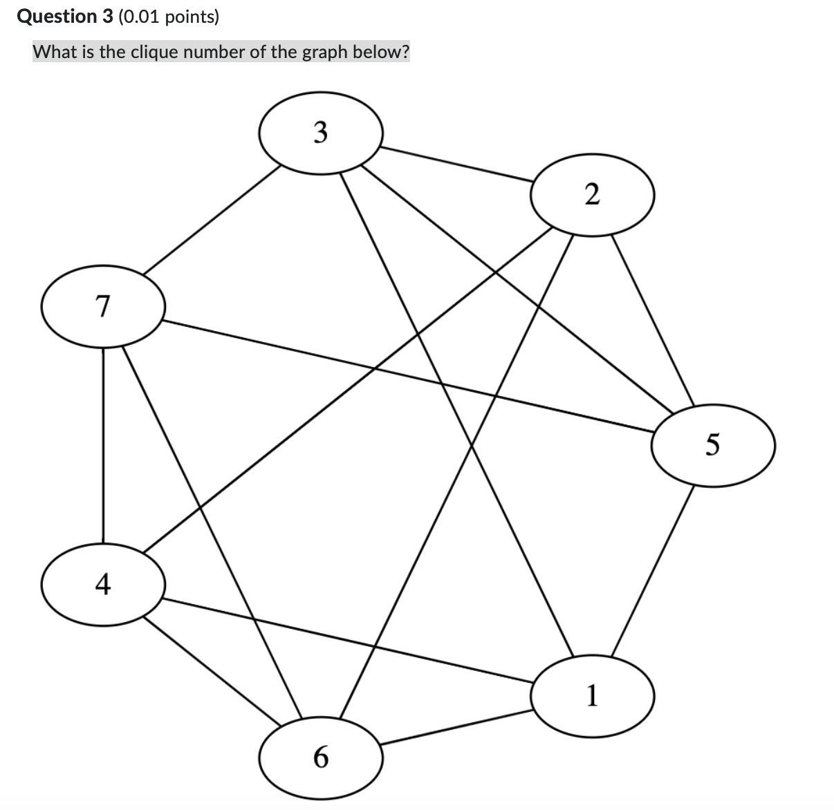 Solved Question 3 (0.01 points)What is the clique number of | Chegg.com Solved Question 3 (0.01 points)What is the clique number of | Chegg.com