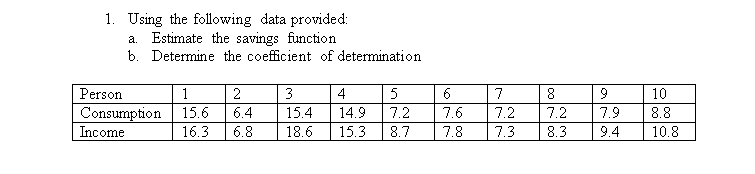Solved Using the following data provided:a. ﻿Estimate the | Chegg.com