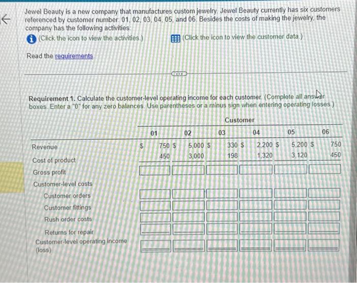 Requirements 1. Calculate the customer-level | Chegg.com