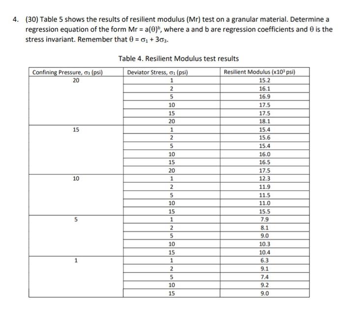 Solved (30) Table 5 shows the results of resilient modulus | Chegg.com