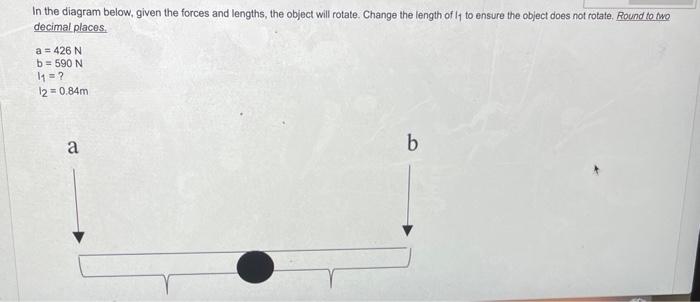 Solved In the diagram below, given the forces and lengths, | Chegg.com