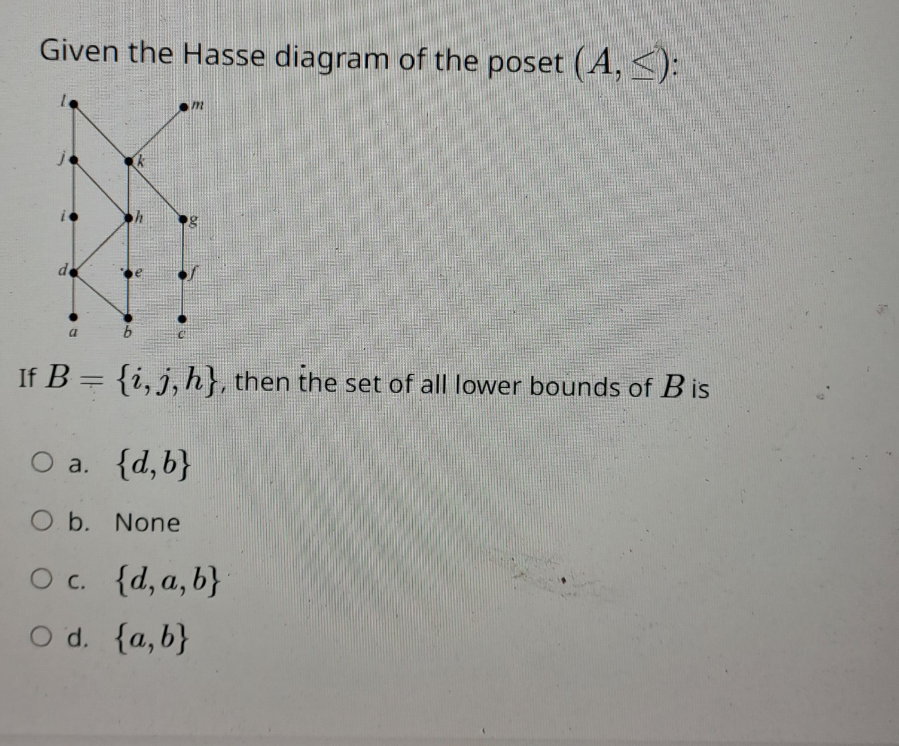 Solved Given the Hasse diagram of the poset | Chegg.com