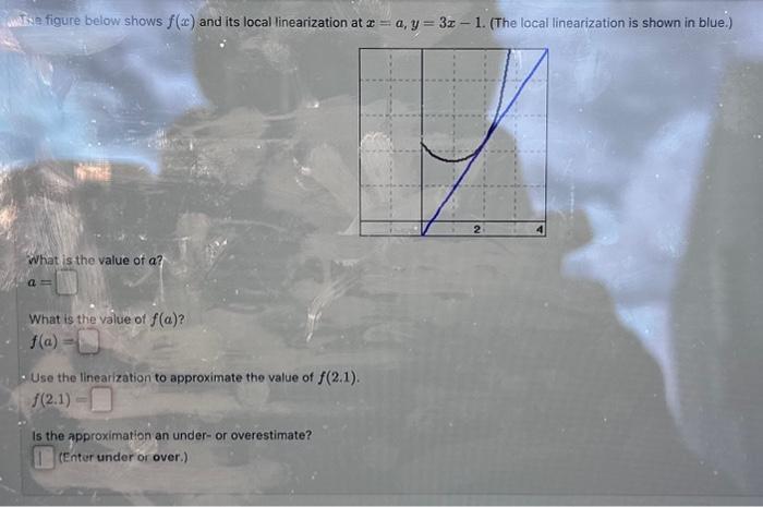 Solved the figure below shows f(x) and its local | Chegg.com
