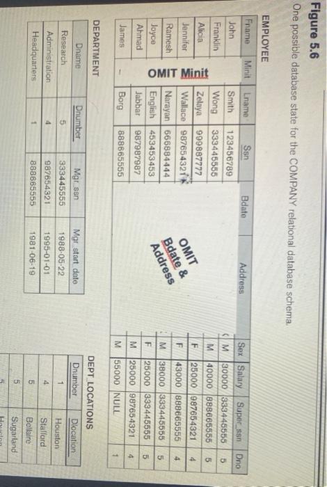 Solved This assignment will use the set of Company tables | Chegg.com