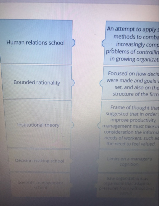 Human relations school An attempt to apply methods to | Chegg.com