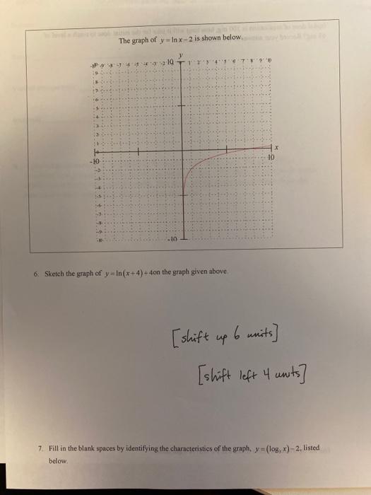 Solved The graph of y=Inx-2 is shown below. 9 -719 5 6. | Chegg.com