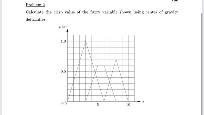 Solved Problem 2 Calculate the crisp value of the fuzzy | Chegg.com