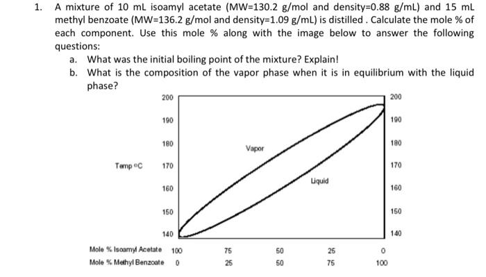 Solved 1. A mixture of 10 mL isoamyl acetate ( MW=130.2 | Chegg.com