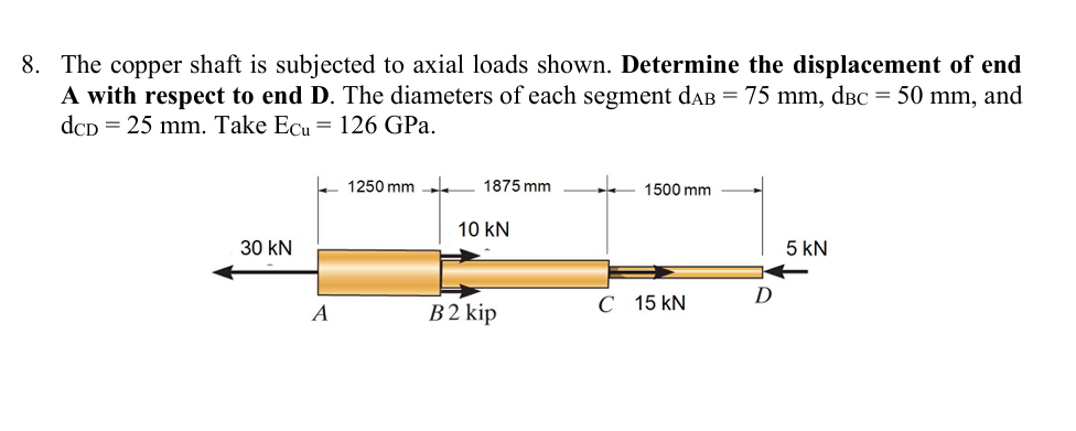 [Solved]: The copper shaft is subjected to axial loads show