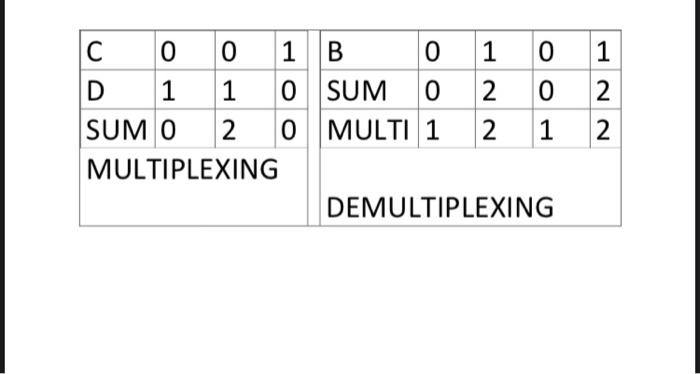 Mobile A: 11110000 • Mobile B: 10101010 • Mobile C: | Chegg.com