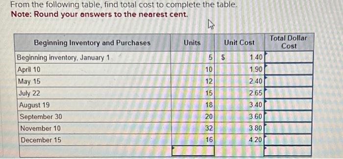 Solved From the following table, find total cost to complete | Chegg.com