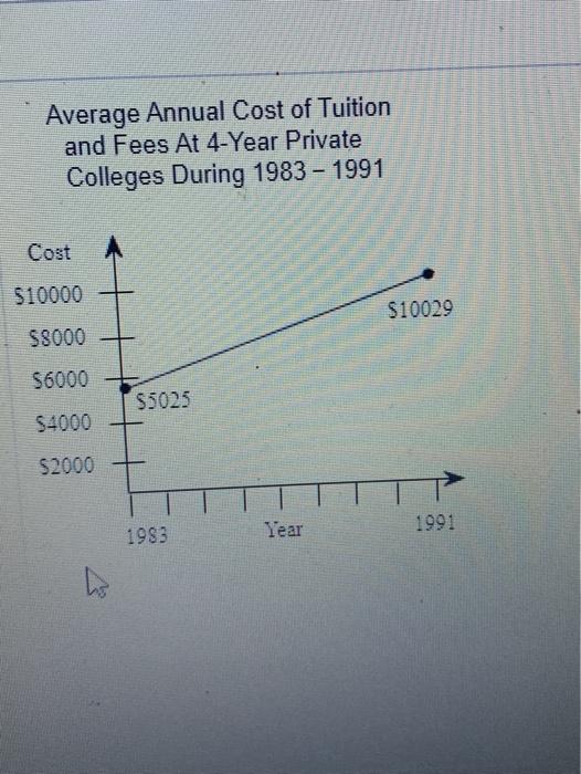 Solved The graph depicts the growth in costs using a line | Chegg.com
