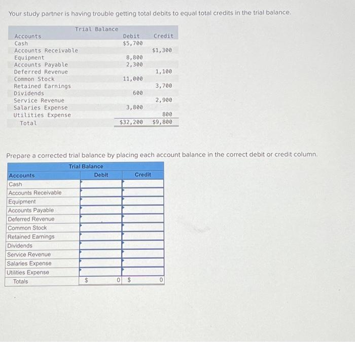 Solved Your study partner is having trouble getting total | Chegg.com